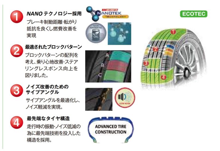 GTラジアル エコ＆ロングライフタイヤ ECOTECH(エコテック） | GTラジアルブログ